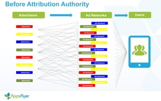 Think Mobile with Google Event - AppsFlyer Presentation - English | PPT