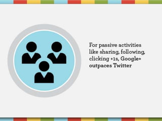 Key Reasons to Remember Google+ | PPTX