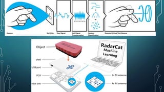 Google Project Soli PPT | PPTX