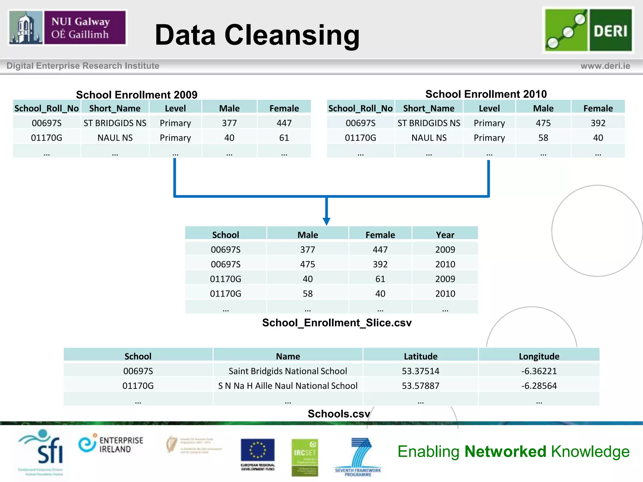 Google Public Data Explorer | PPTX | Technology & Computing