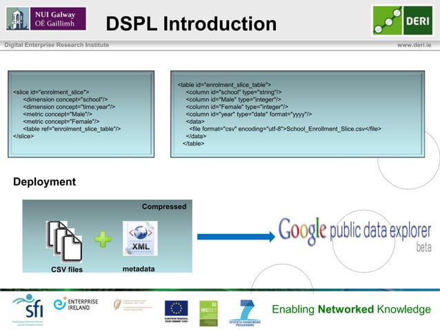 Google Public Data Explorer | PPTX | Technology & Computing