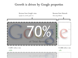 Google financial results | PPT