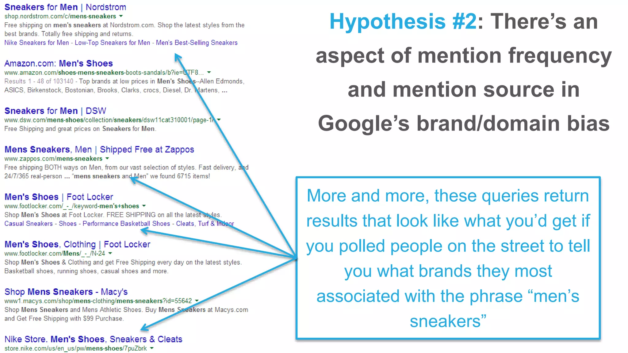MOZ - Google Ranking Factors 2014 Correlations, Testing, & Hypotheses ...