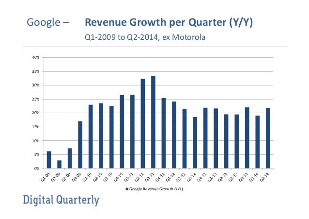 Google Revenue Growth Per Quarter 2009 to 2014