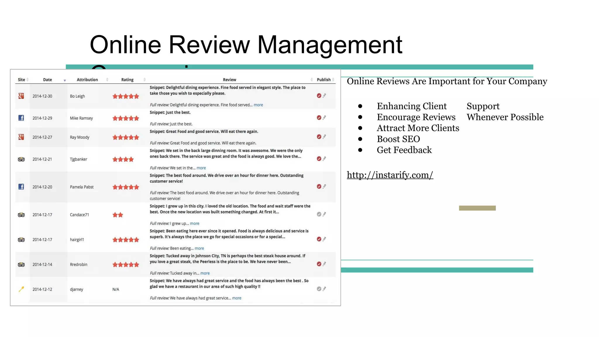 Google reviews ppt | ODP