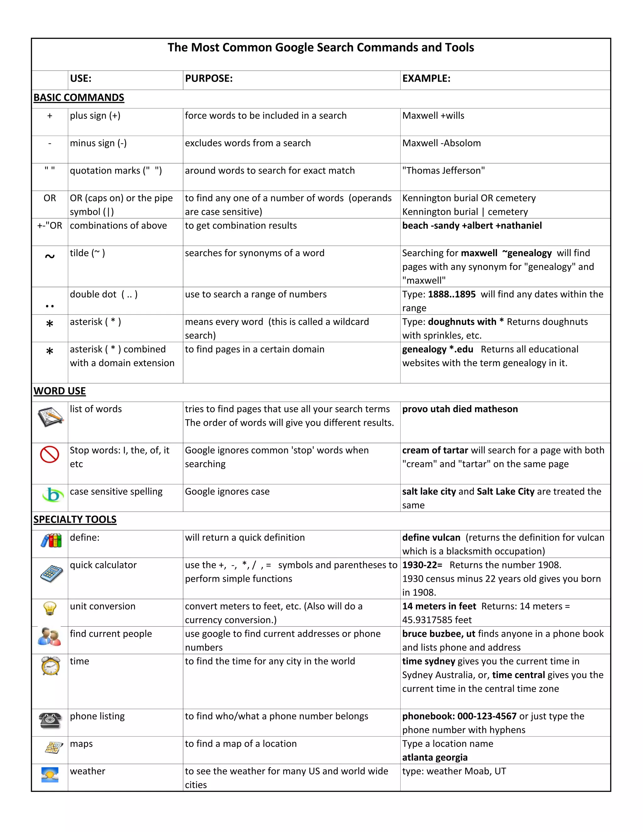 Google rules for_searching | PDF