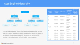 Google Cloud Platform as a Backend Solution for your Product | PDF