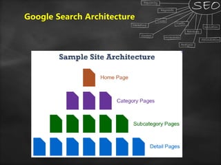 Google search architecture | PPT