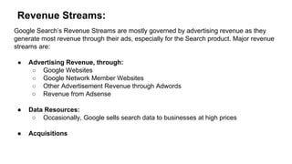 Google search business model canvas - Arunima Sharma | PDF
