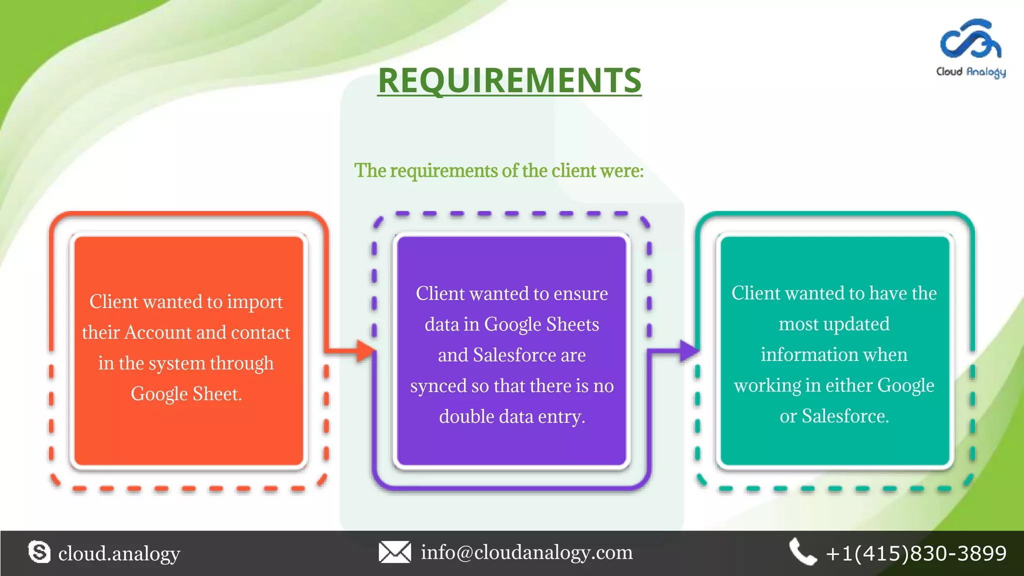 Google Sheet Integration | PPTX | Cloud Computing | Internet