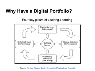 Google Sites and Digital Portfolios.pptx