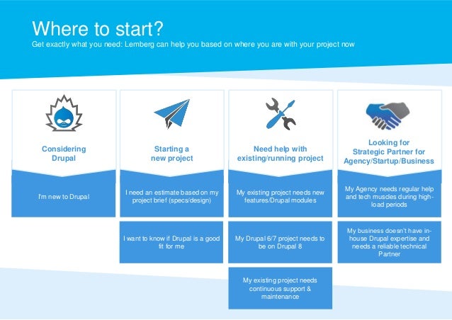 Drupal services - Lemberg Solutions