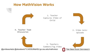 MathVision: A Mobile Video Application for Math Teacher Noticing Of ...