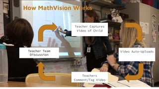 MathVision: A Mobile Video Application for Math Teacher Noticing Of ...