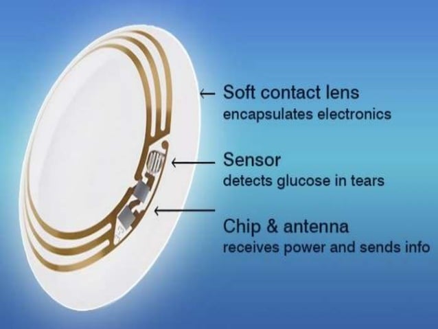 Google smart contact lens | PPTX | Eye and Vision Conditions | Diseases ...