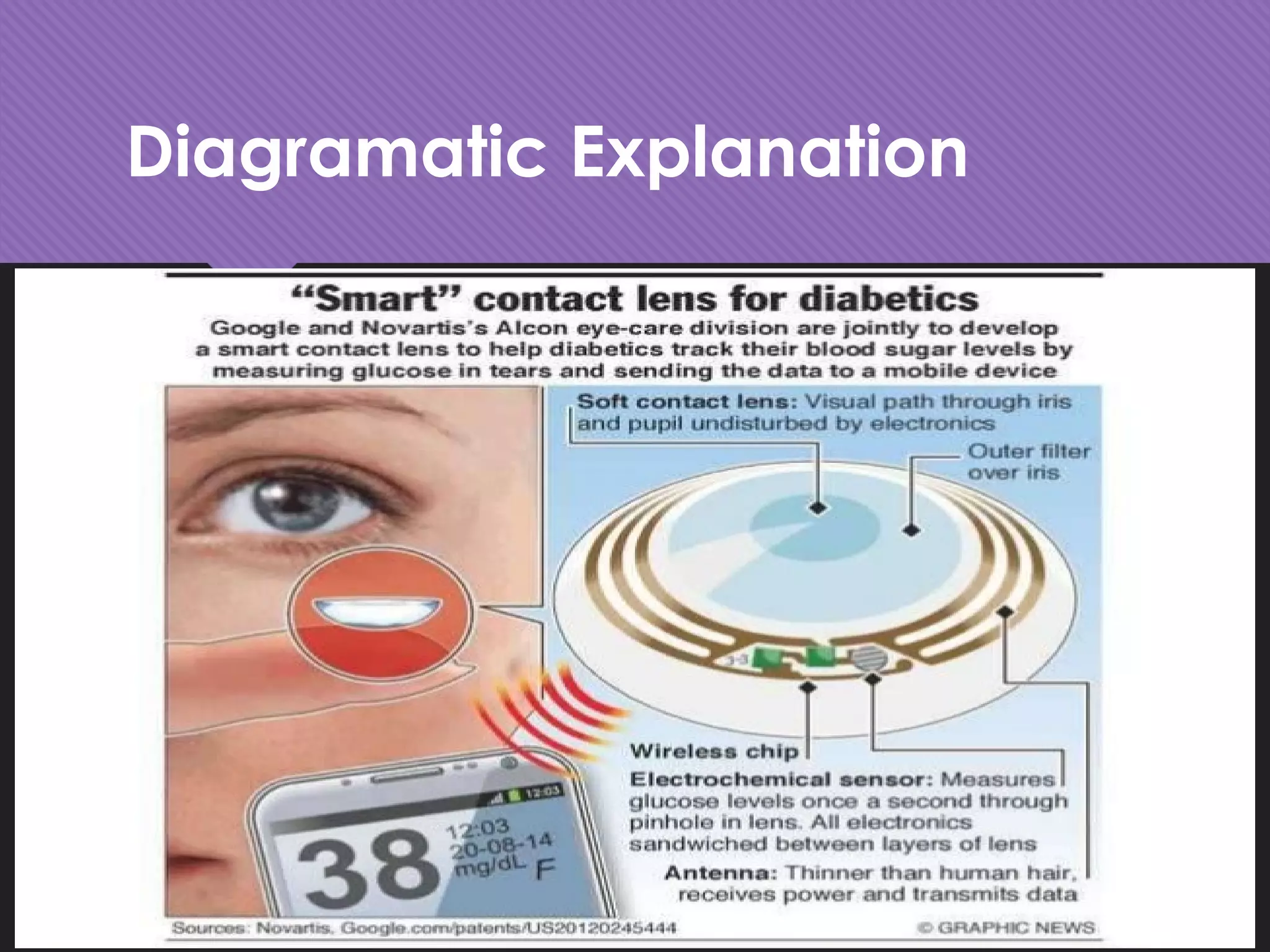 Google smart lens ppt | PPT
