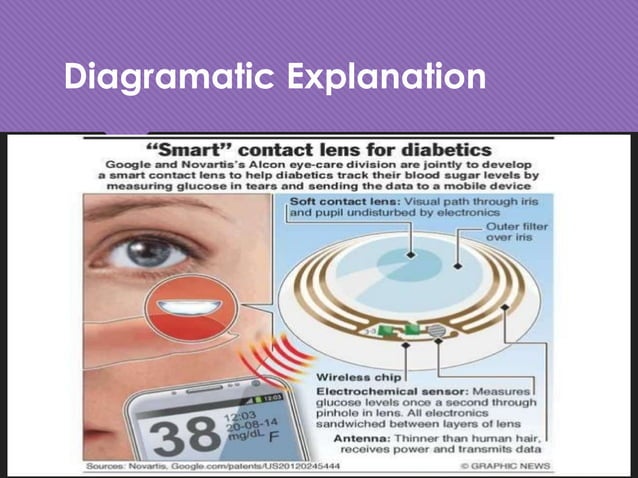Google smart lens ppt | PPT | Eye and Vision Conditions | Diseases and ...