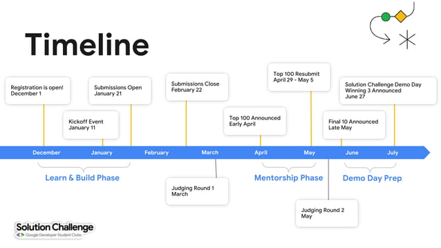 Google_Solution_Challenge_Info_Session.pptx
