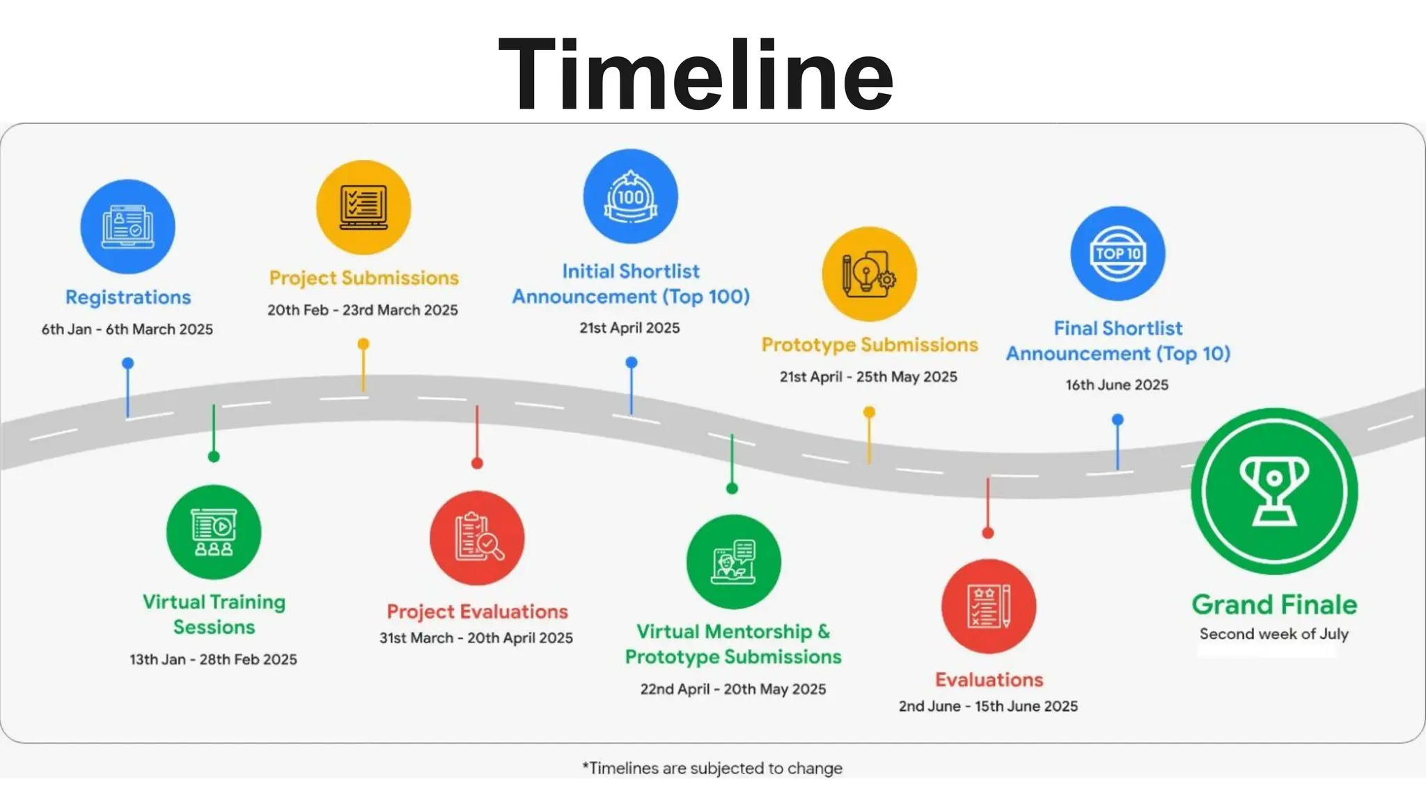 Google Solution Challenge 2025 Info Session | PPTX