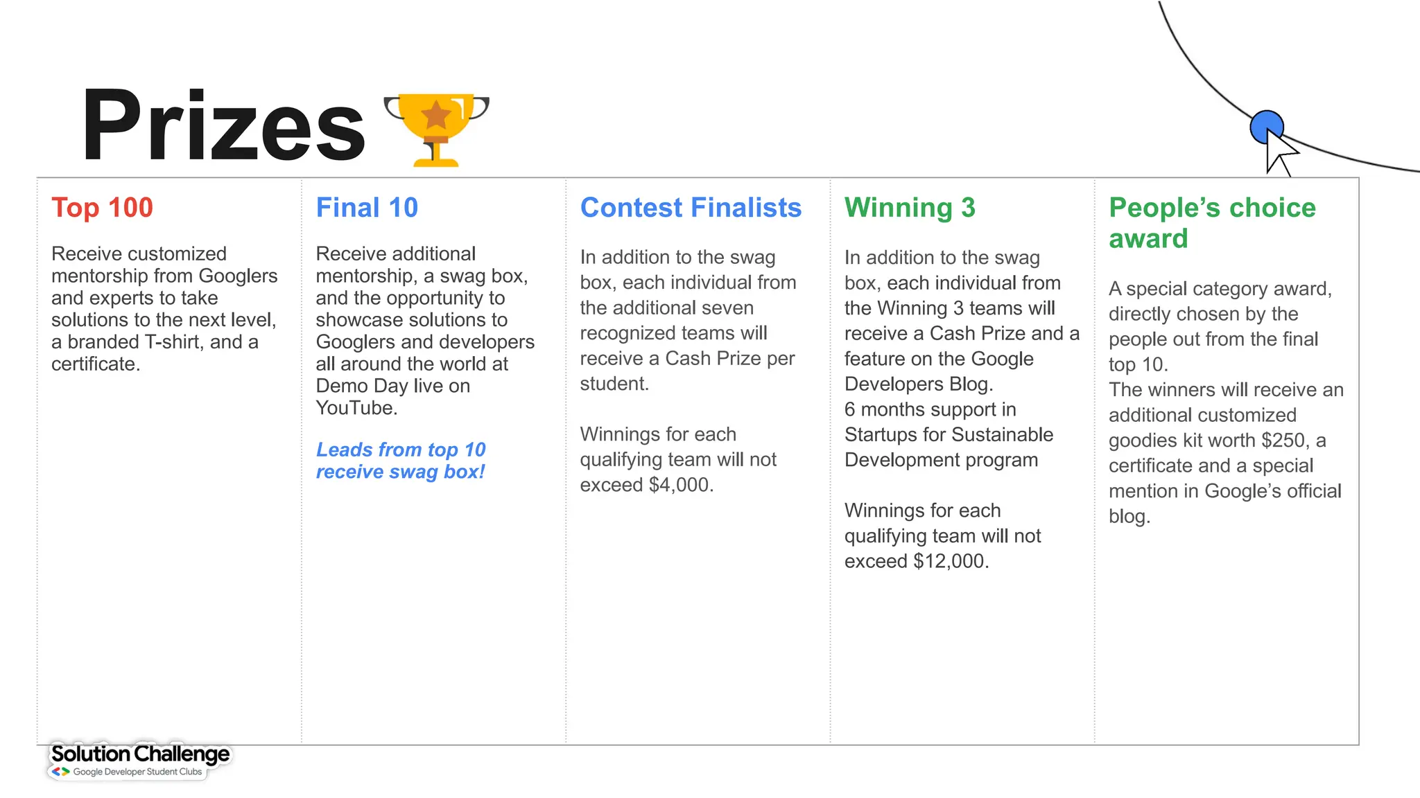 Google Solution Challenge 2025 Info Session | PPTX