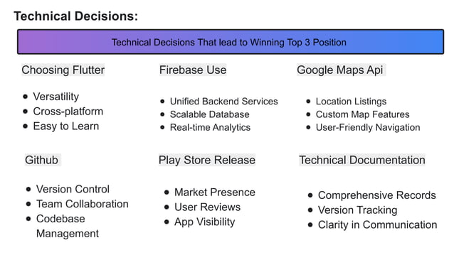 Google Solution Challenge 2025 Info Session | PPTX
