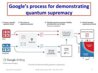 Google's q supremacy claim and the ibm rebuttal of it | PPT