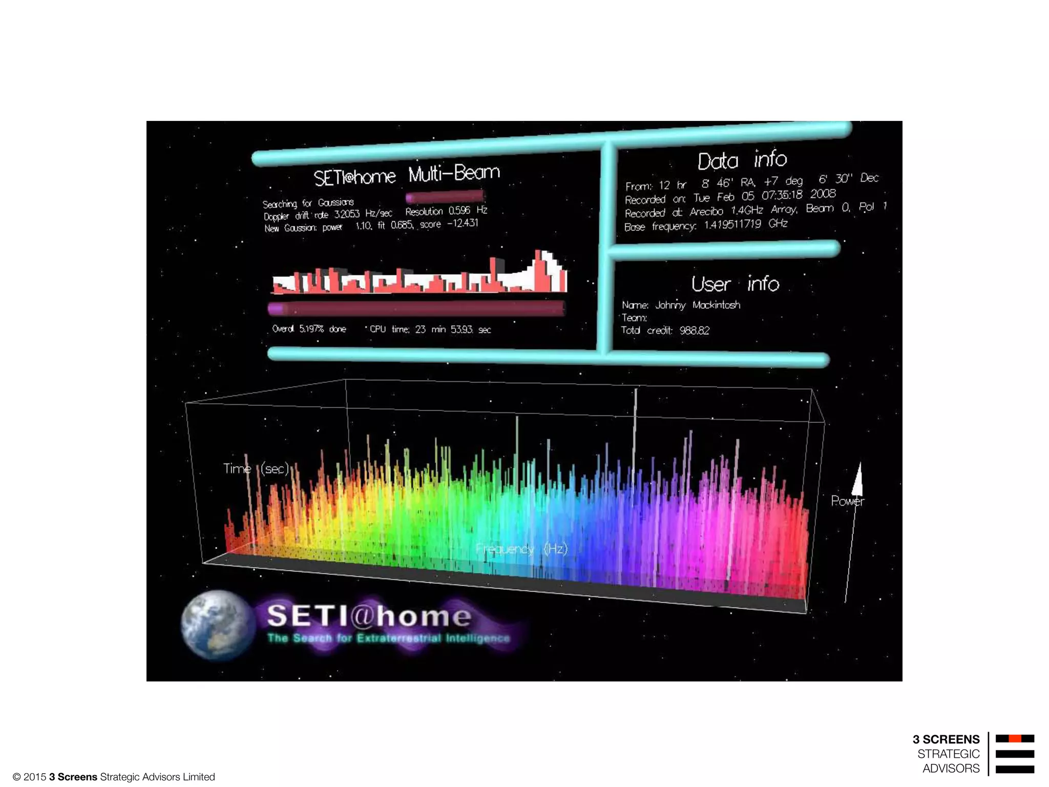 3 Screens & Google Squared: Digital & Social Platforms | PPT