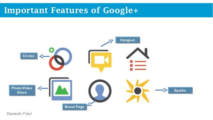 Google+ Plus Brand Page Strategy