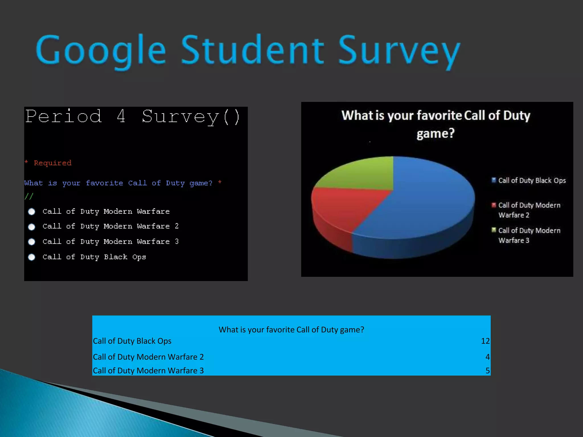 Google student survey | PPTX