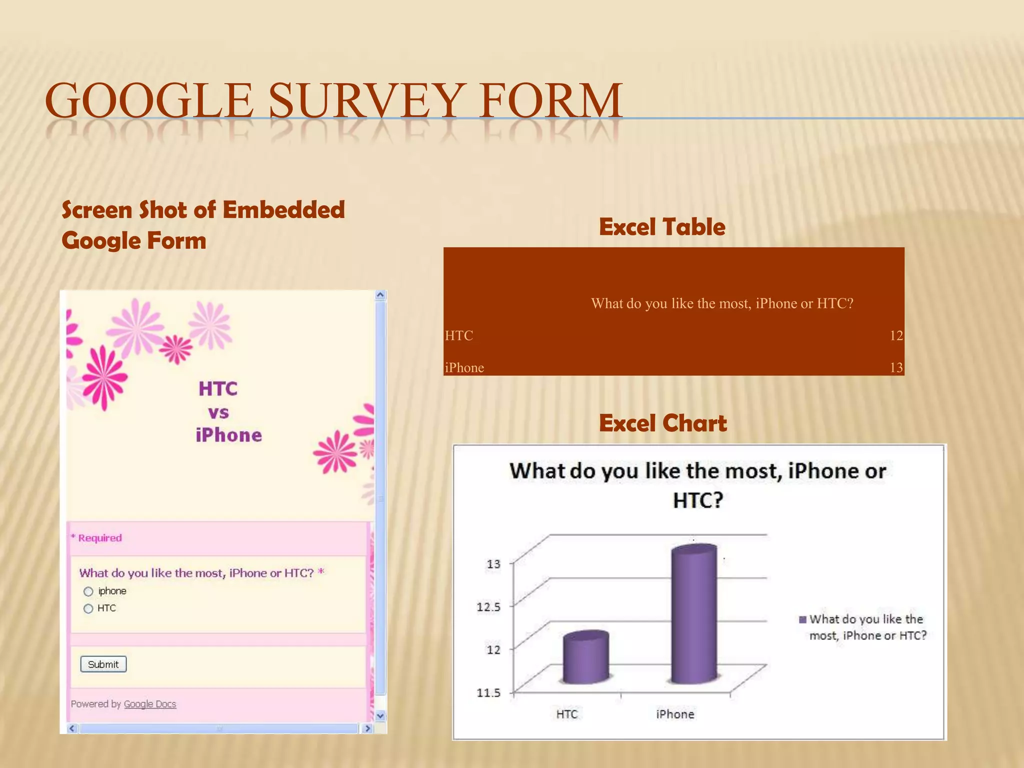 Google survey form dj | PPTX