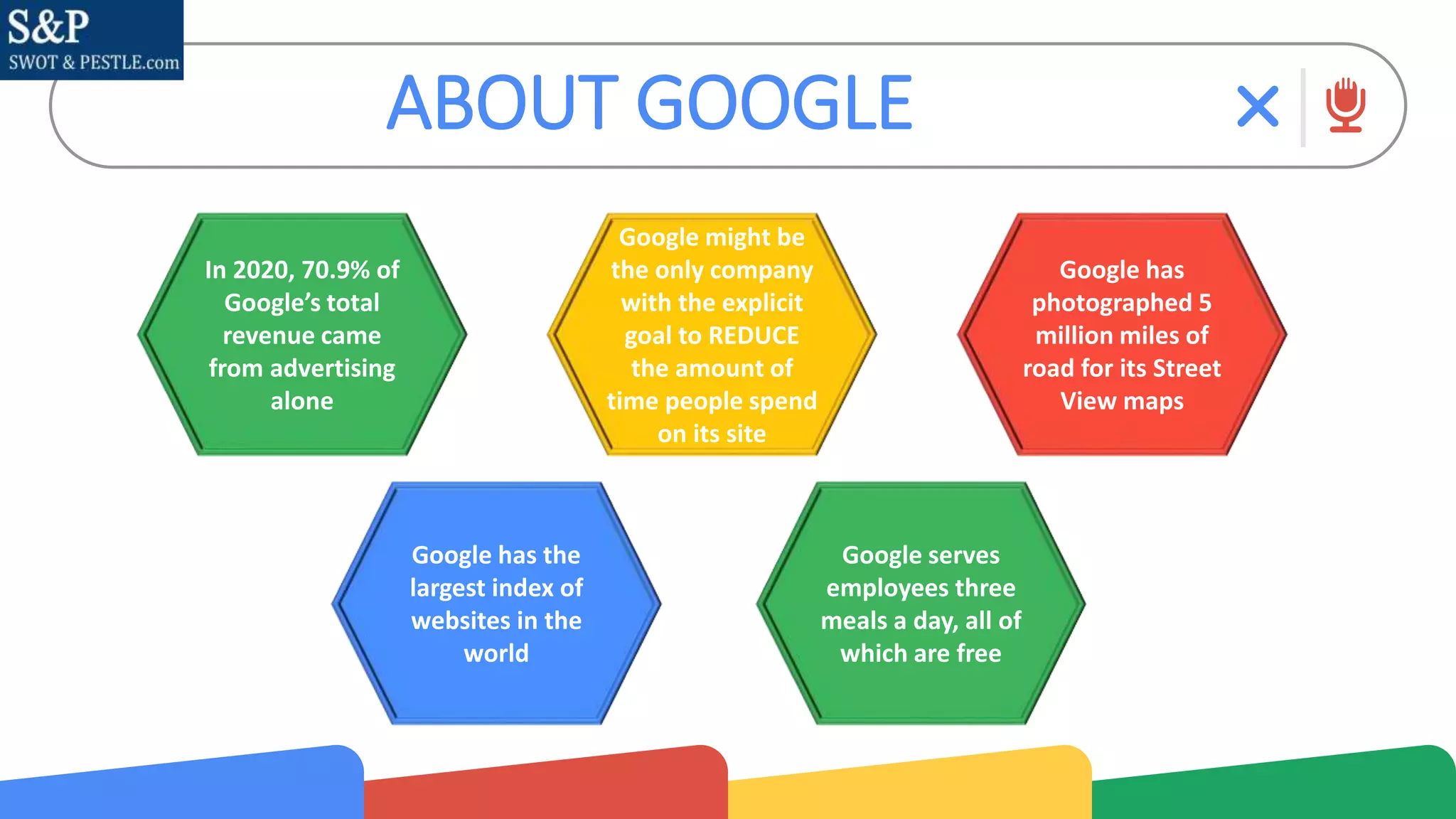 How to do Google's SWOT Analysis? Strengths, Weaknesses, Opportunities ...