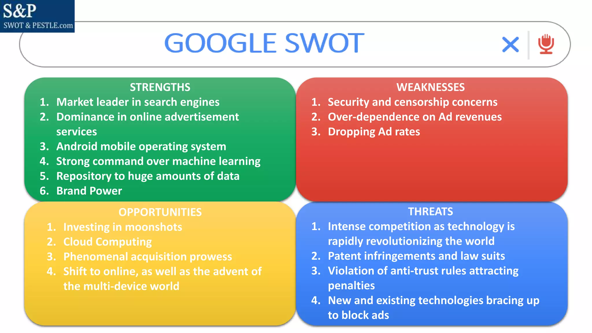 How to do Google's SWOT Analysis? Strengths, Weaknesses, Opportunities ...