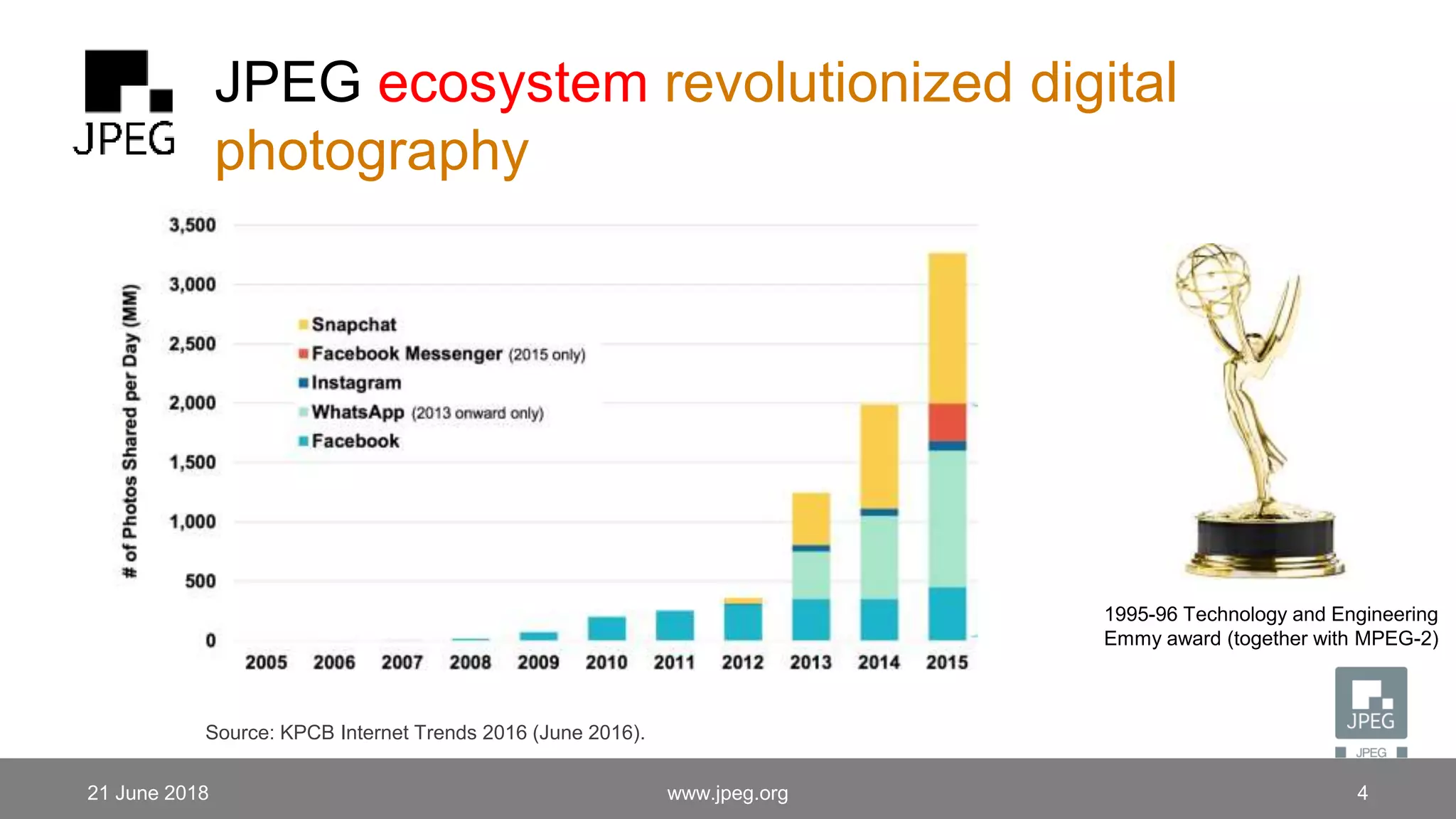 The next generation JPEG standards | PPT