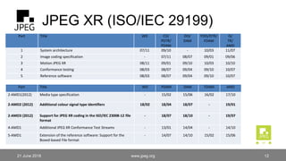 The next generation JPEG standards | PPTX