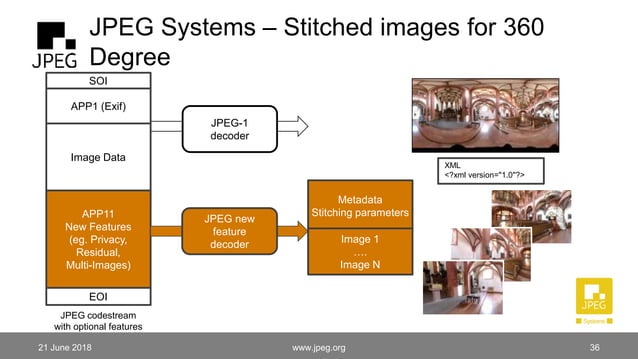 The next generation JPEG standards | PPT