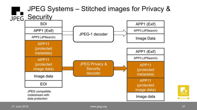 The next generation JPEG standards | PPT