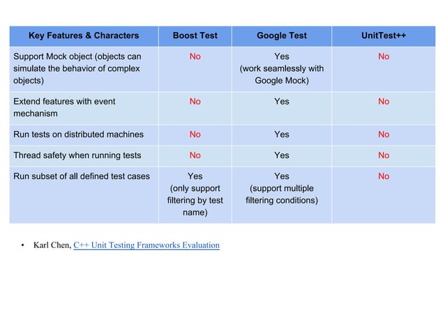 An introduction to Google test framework | PDF