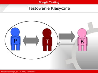 Google Testing Testwarez | PPT