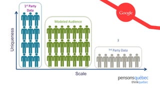 Why is programmatic taking off? What is this revolution all about? | PPT