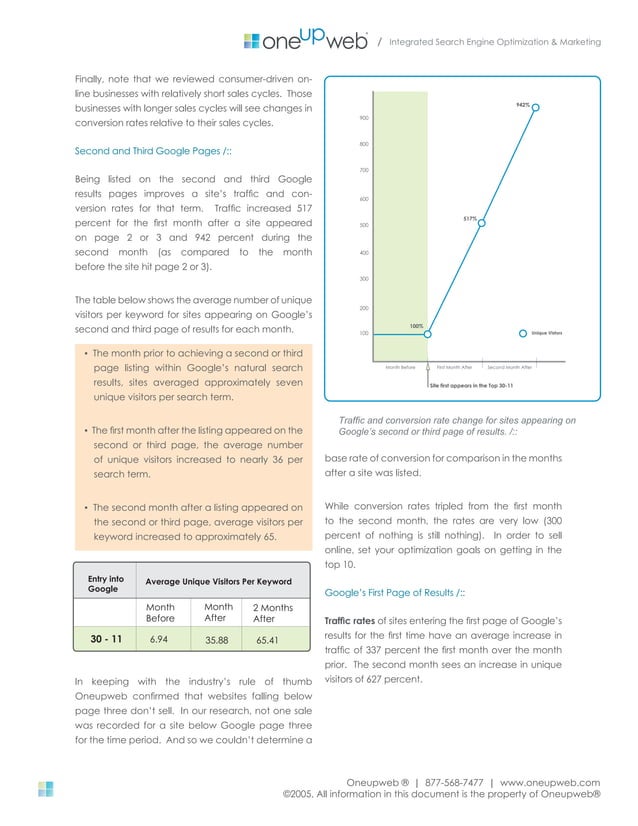 Google top ten whitepaper | PDF