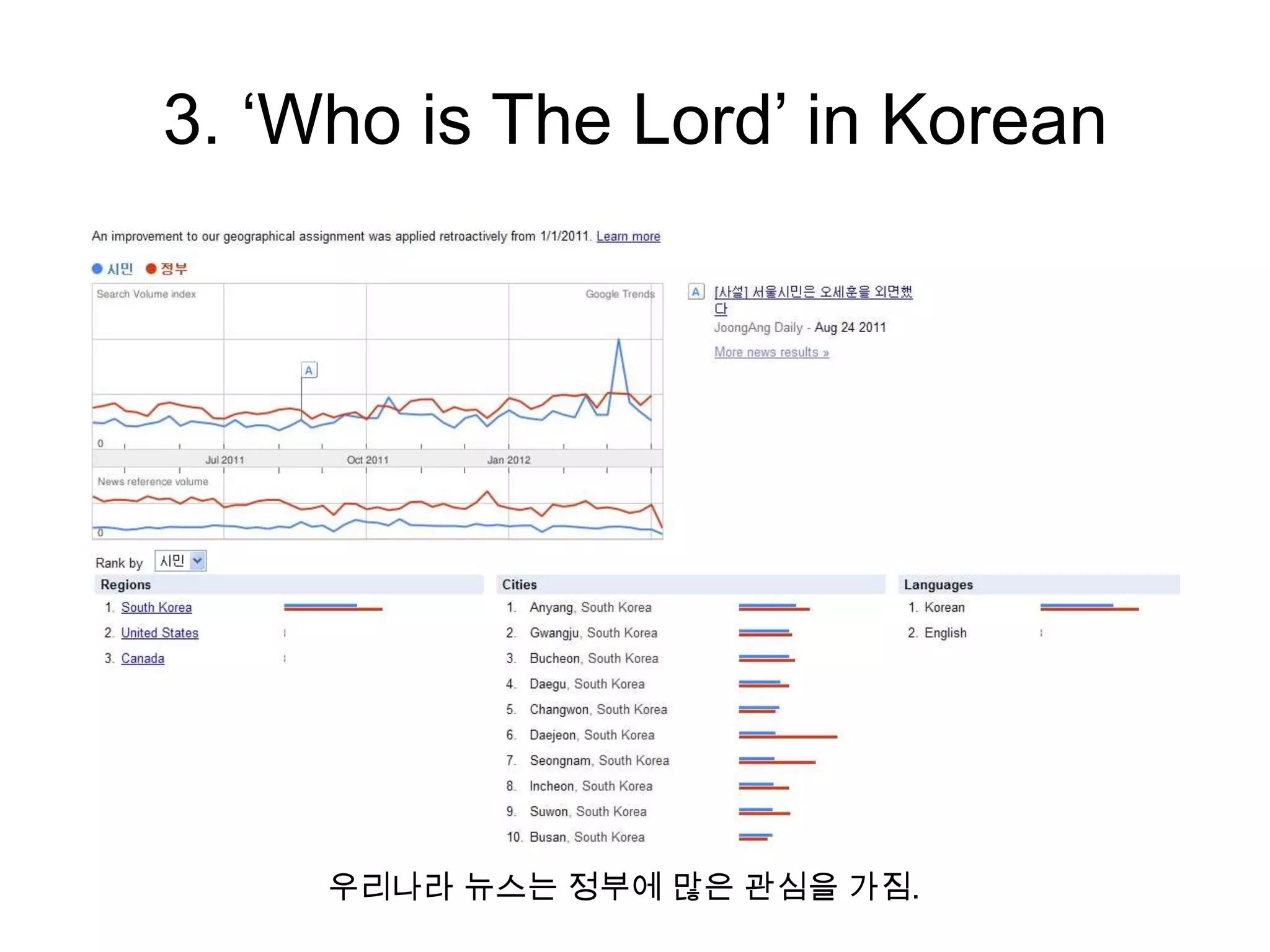 Google trends 사례 | PPT