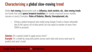 Google Trends Normalization and De-normalization | PDF
