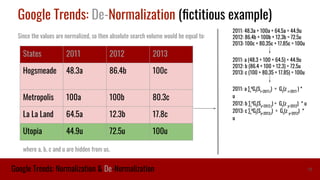 Google Trends Normalization and De-normalization | PDF | Search | Internet