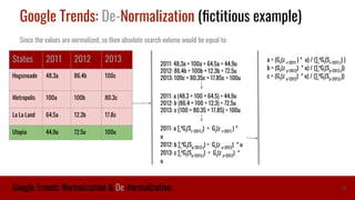 Google Trends Normalization and De-normalization | PDF