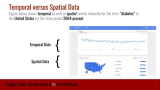 Google Trends Normalization and De-normalization | PDF