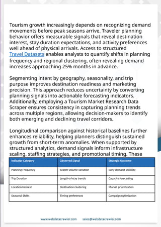 Google Trips Data Scraping for Tourism & Demand Analysis.pptx