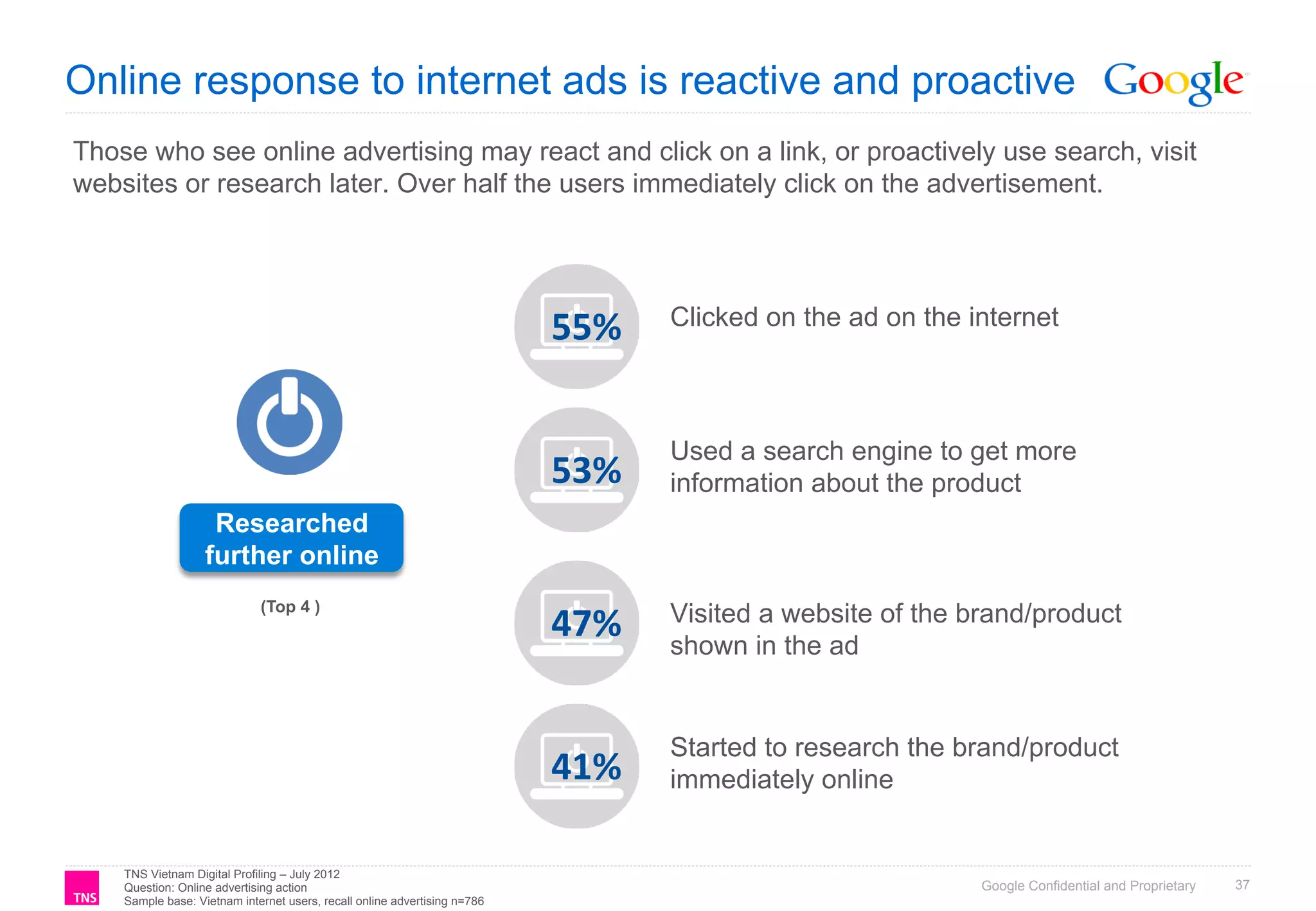 Vietnam Digital Profiling Report 2012 - Tài liệu về xu hướng sử dụng Internet tại Việt Nam | PPT