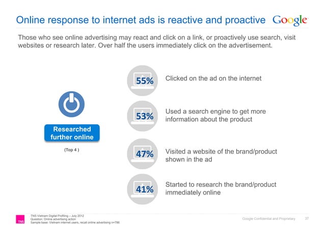 Vietnam Digital Profiling Report 2012 - Tài liệu về xu hướng sử dụng Internet tại Việt Nam | PPT