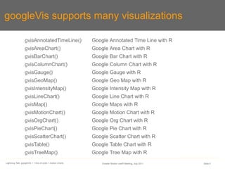 Move your data (Hans Rosling style) with googleVis + 1 line of R code | PPT