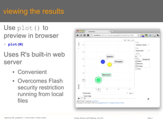Move your data (Hans Rosling style) with googleVis + 1 line of R code | PPT